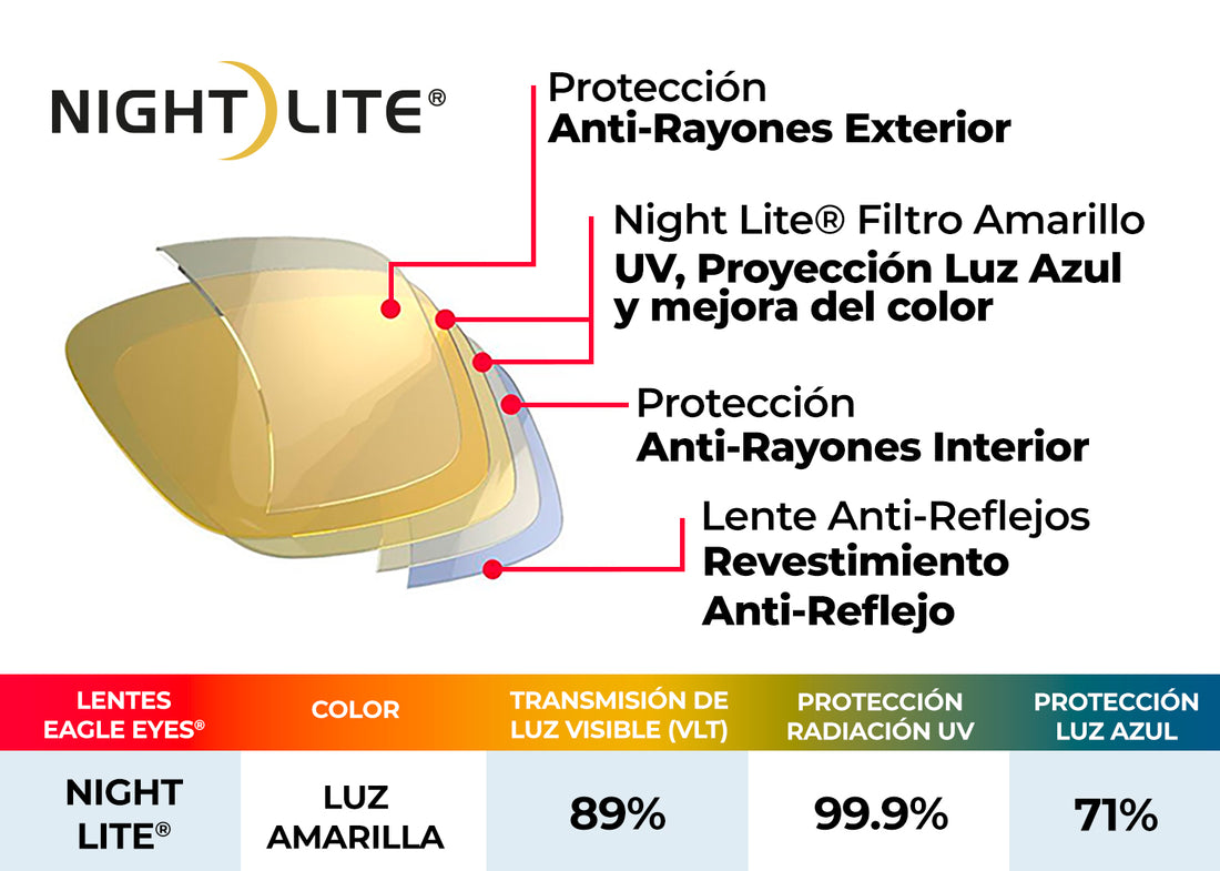 Lentes eagle eyes 3 en 1 SuperSight – Eagle Eyes